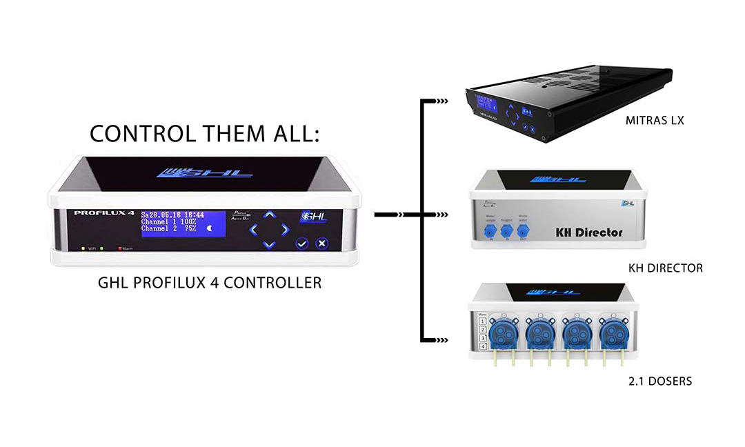 Switching From Neptune APEX to GHL Profilux 4 - ReefBum