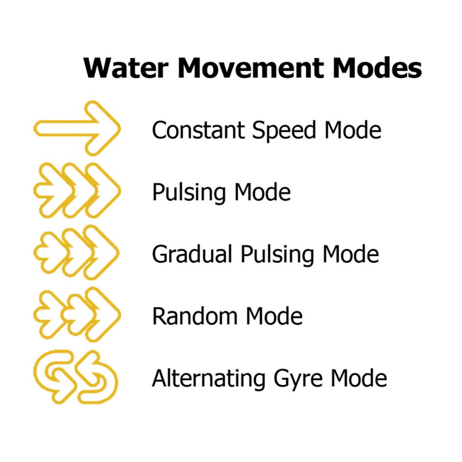 Maxspect XF280 Gyre + Advanced Controller (Bundle) - ReefBum