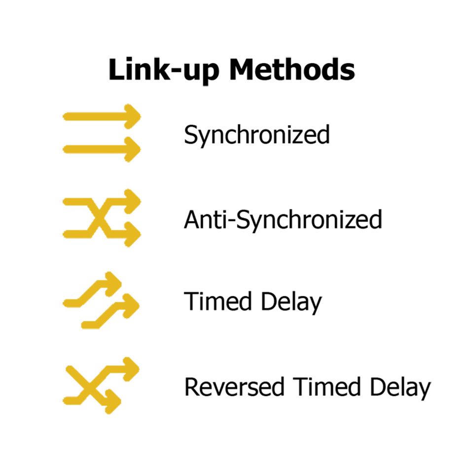 Maxspect XF280 Gyre + Advanced Controller (Bundle) - ReefBum