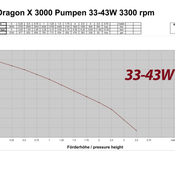 Red Dragon® X 40 Watt / 3m³ / 900GAL / 12V - ReefBum