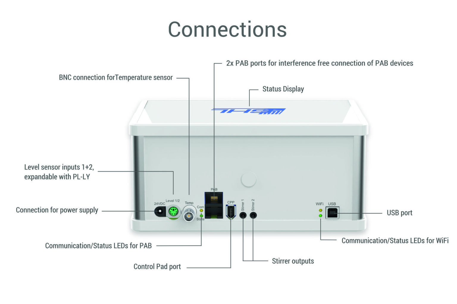 GHL Doser 2.2 Maxi SA, 2 Pumps - ReefBum