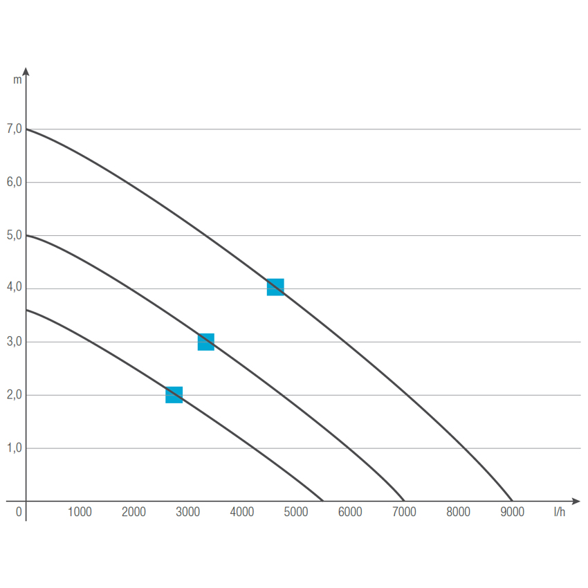Versia® Flow - ReefBum