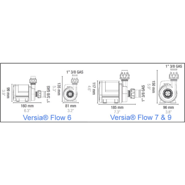 Versia® Flow - ReefBum